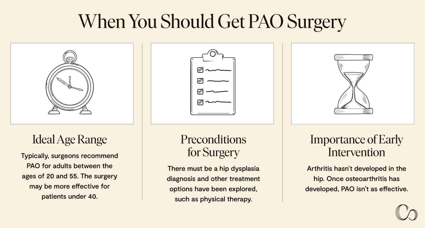 PAO Surgery 101: Everything You Need to Know About PAO Surgery ...