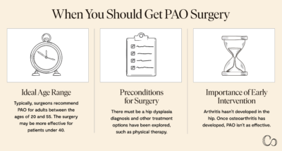 PAO Surgery 101: Everything You Need to Know About PAO Surgery ...
