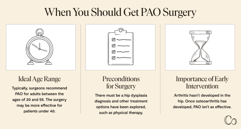 PAO Surgery 101: Everything You Need to Know About PAO Surgery ...