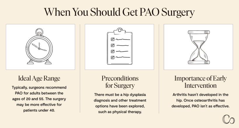PAO Surgery 101: Everything You Need to Know About PAO Surgery ...