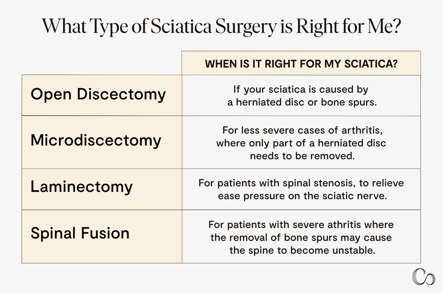 Sciatica Surgery 101: A Guide to Sciatica Surgery - Commons Clinic