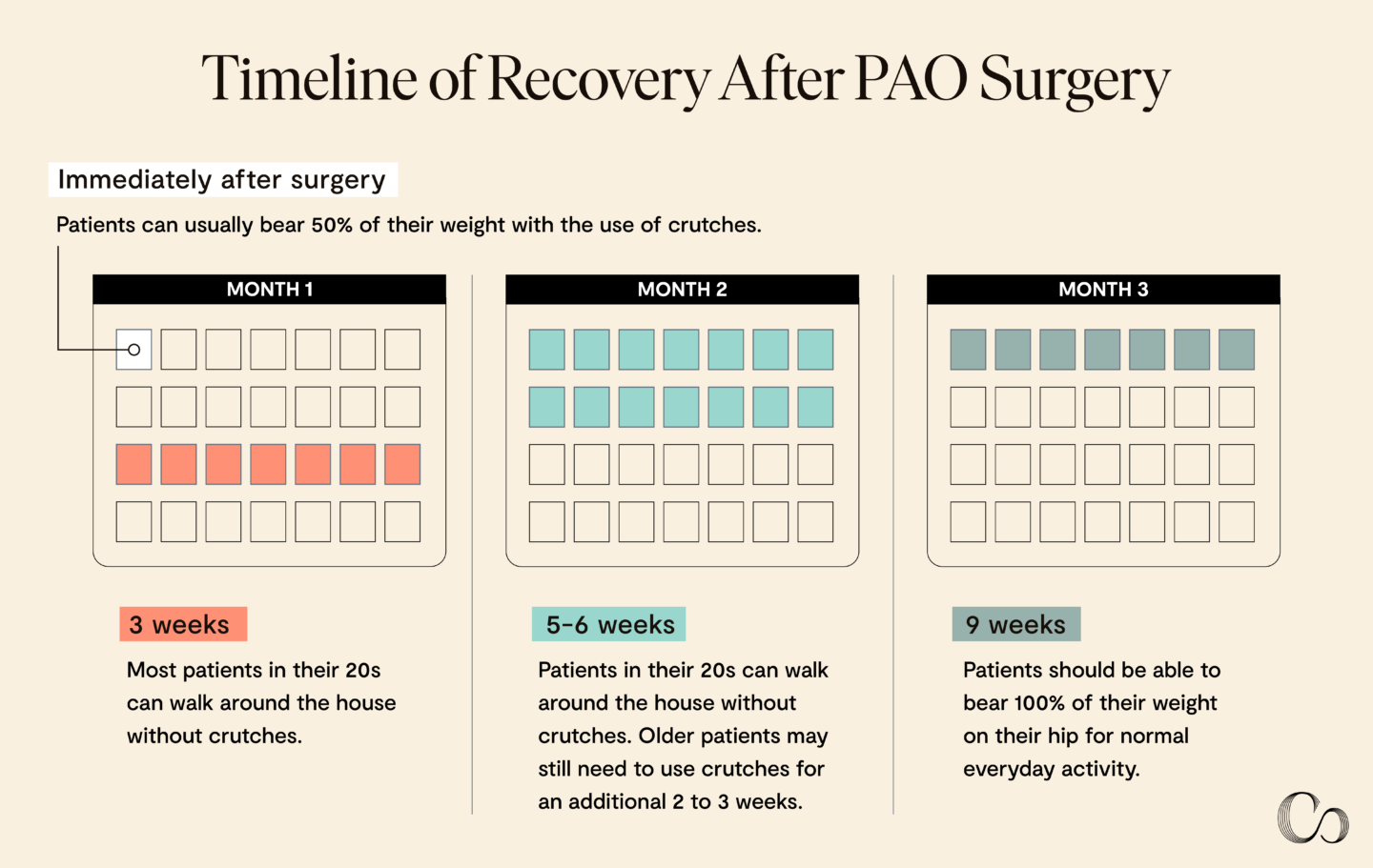 PAO Surgery 101: Everything You Need to Know About PAO Surgery ...