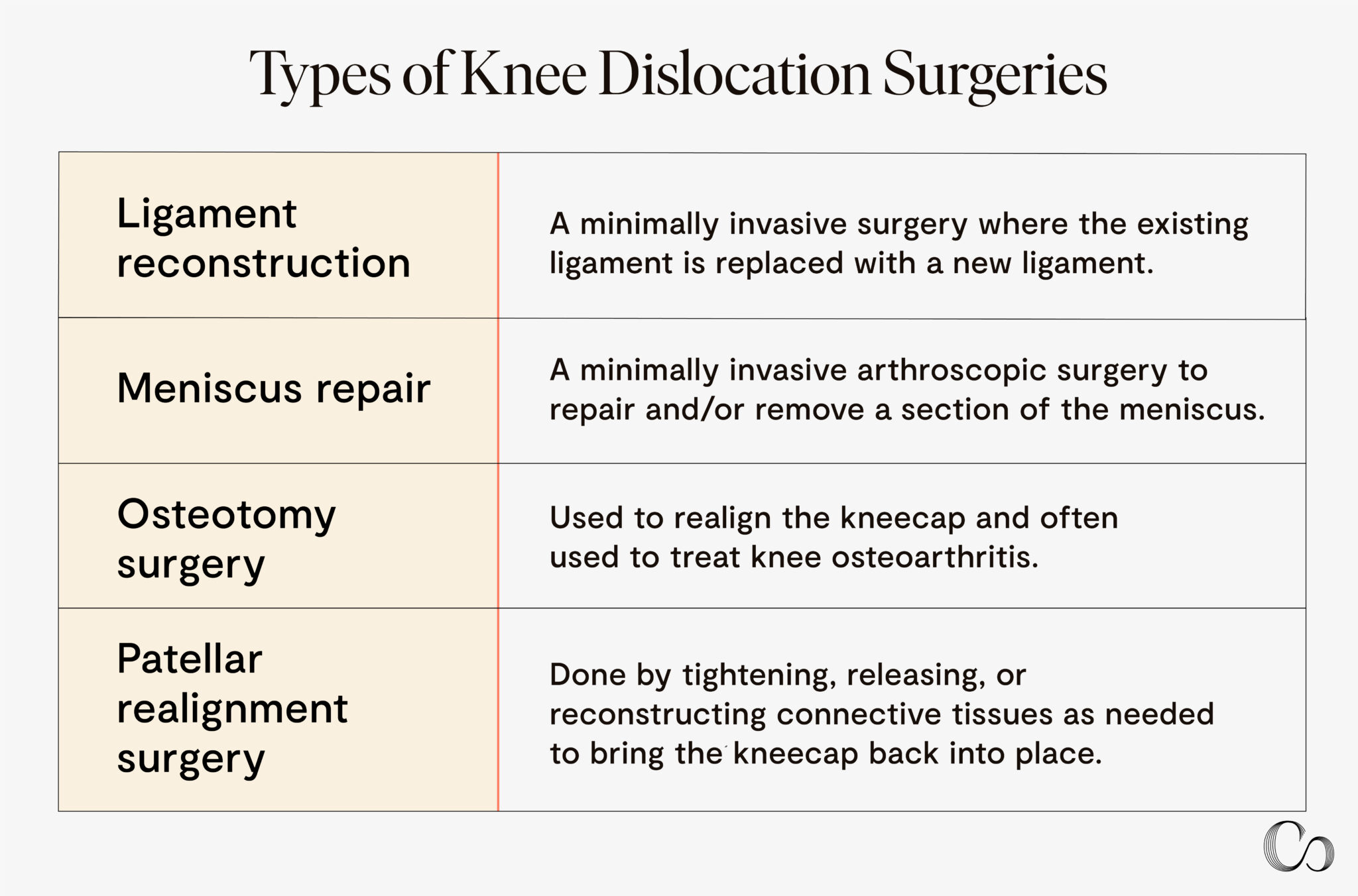 Dislocated Knee Surgery 101 : A Comprehensive Guide - Commons Clinic