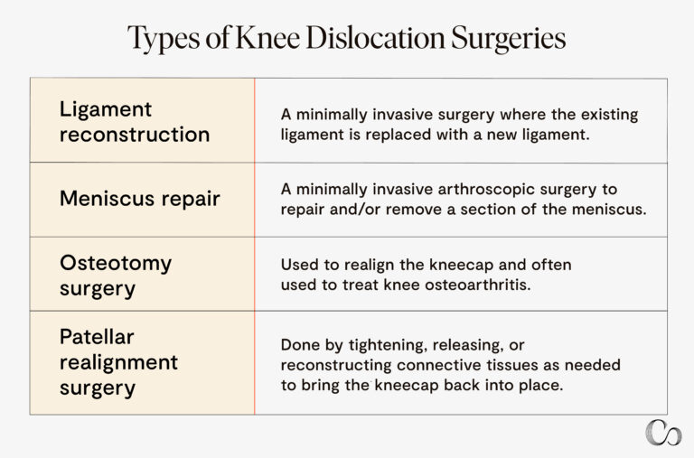 Dislocated Knee Surgery 101 : A Comprehensive Guide - Commons Clinic
