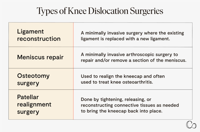 Dislocated Knee Surgery 101 : A Comprehensive Guide - Commons Clinic