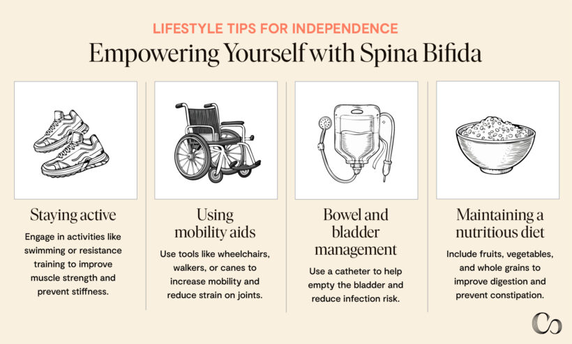 Spina Bifida in Adults 101: Types, Tests and Treatments - Commons Clinic