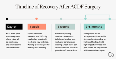 Anterior Cervical Discectomy & Fusion (ACDF) for Neck Pain - Commons Clinic