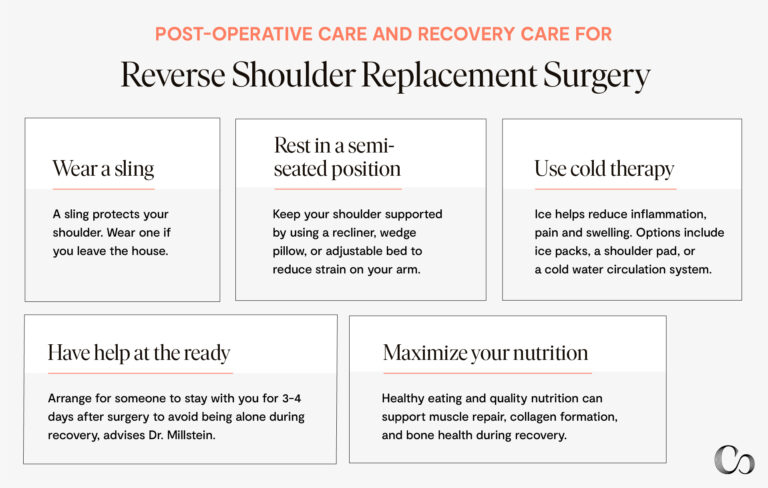 Reverse Shoulder Replacement Surgery 101: In-depth Guide - Commons Clinic
