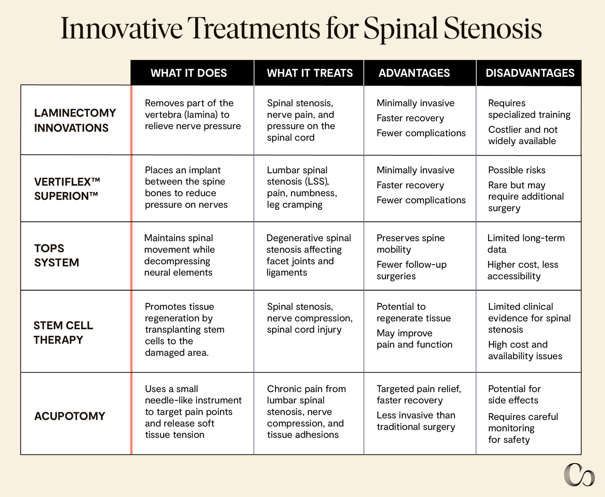 The 5 Most Innovative Treatments for Spinal Stenosis - Commons Clinic