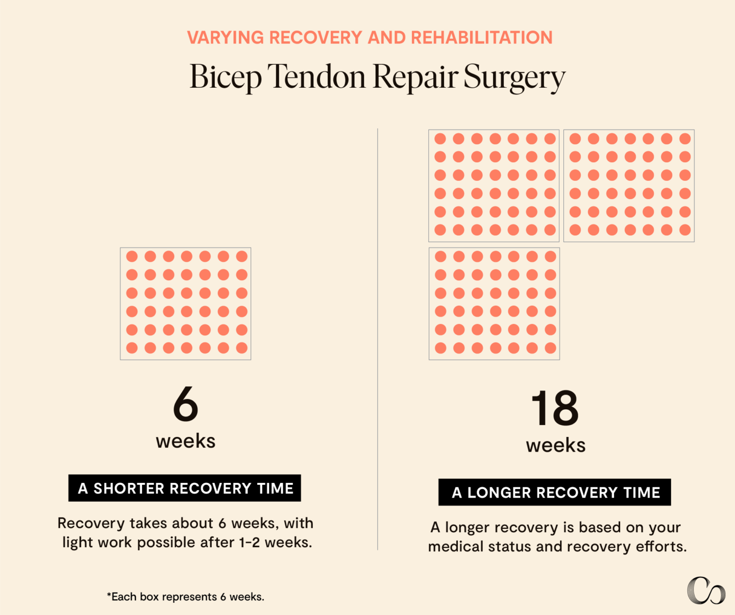 Guide to Biceps Tendon Repair: Causes, Symptoms, and Surgery - Commons ...
