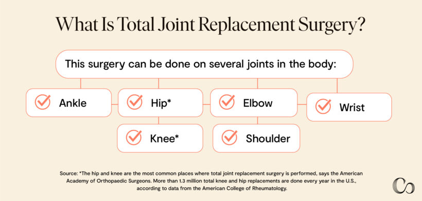 Total Joint Replacement Surgery 101 - Commons Clinic