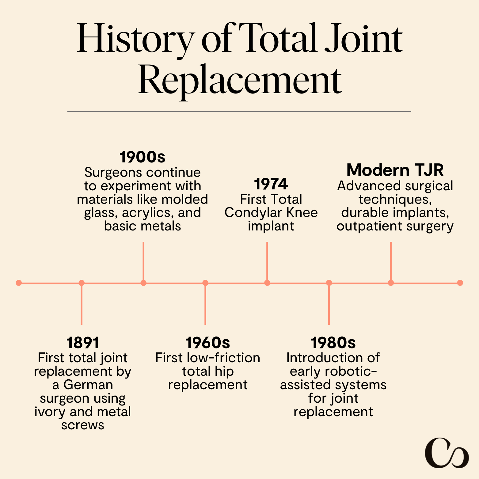 Modern Joint Replacement: What to Expect—And Why More Patients Are ...
